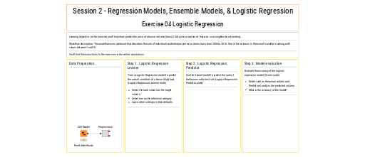 04_Logistic_Regression_exercise — NodePit